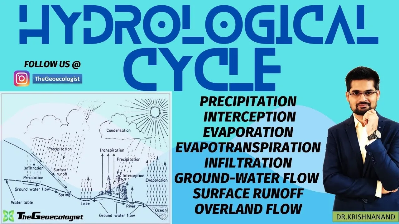 Hydrological Cycle-Components and Processes-TheGeoecologist - Geography ...